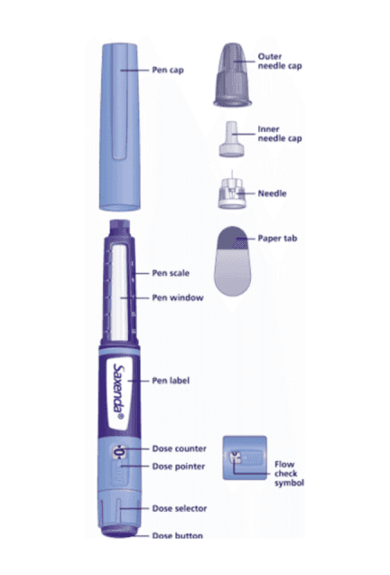 Saxenda - Harbour Women’s Health