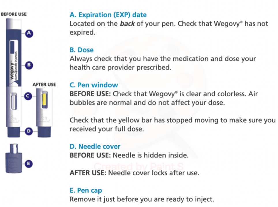 Wegovy - Harbour Women’s Health